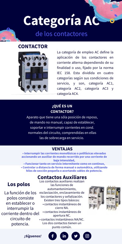 CATEGORÍA AC DE LOS CONTACTORES | Genially