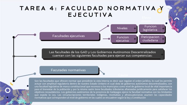 tarea 4: Faculdad normativa y ejecutiva | Genially