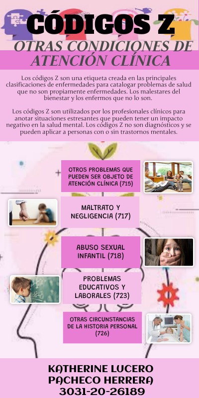 Códigos Z / Katherine Lucero P.H.