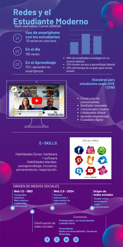 Infografia Tecnológica | Genially