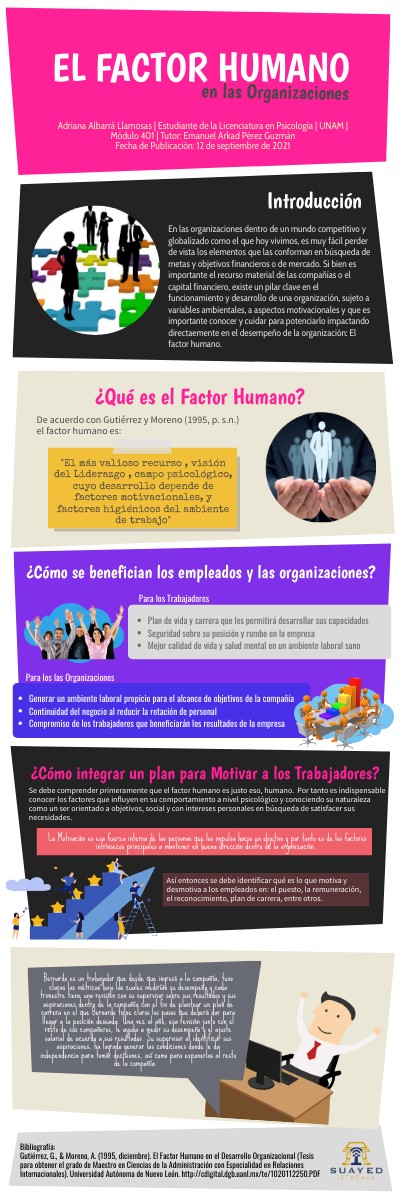 El Factor Humano en las Organizaciones | Genially