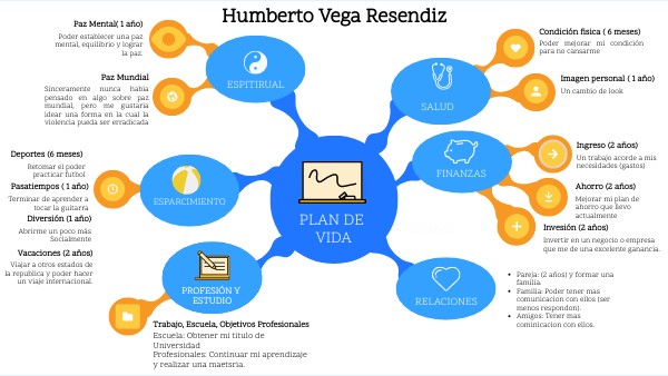 Plan de Vida | Genially