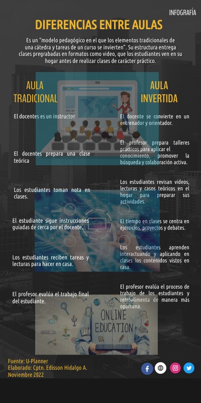 INFOGRAFÍA DIFERENCIA DEL AULA INVERTIDA CON EL AULA TRADICION | Genially