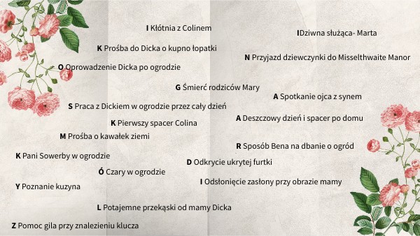 Plan wydarzeń Tajemniczy ogród | Genially