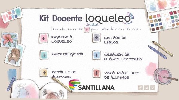 Loqueleo digital Kit docente | Genially