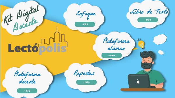 KIT LECTÓPOLIS | Genially