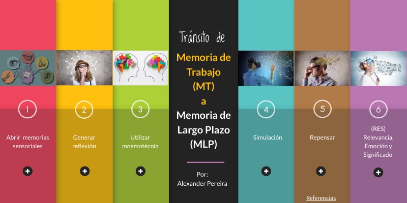 Tránsito de MT a MLP | Genially