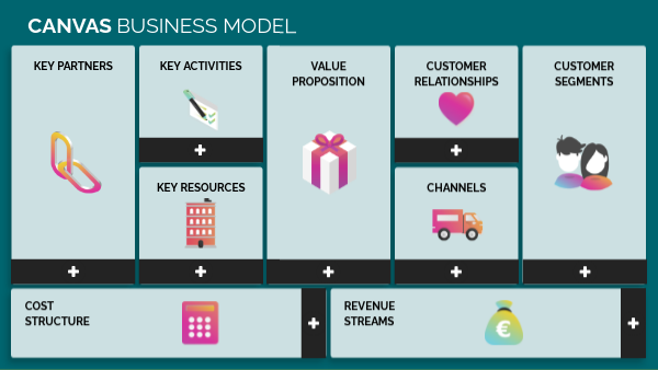 Business Model Canvas explainer