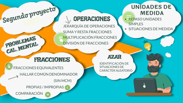 Proyecto 2 MATE 6 | Genially