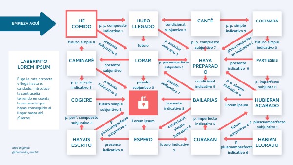 LABERINTO verbos