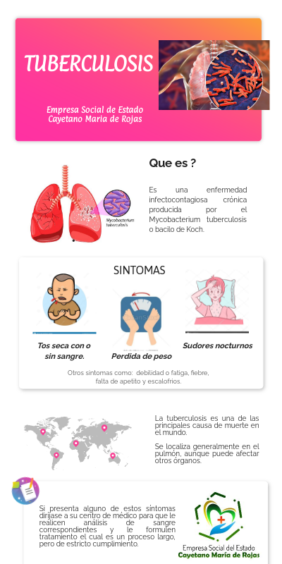 tuberculosis | Genially