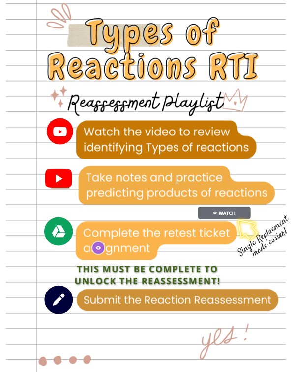 Types of Reactions RTI