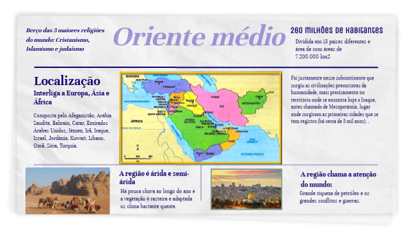 Oriente médio | Genially