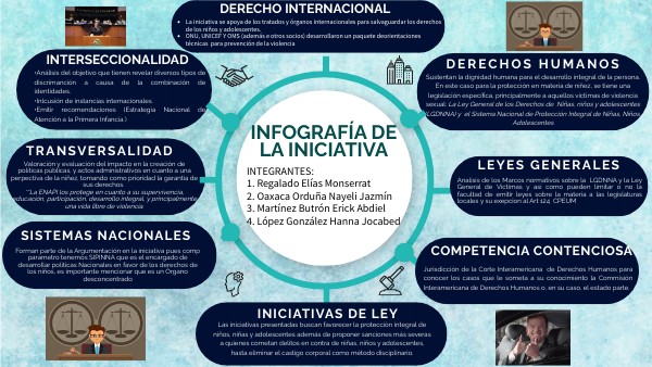 Infografía de Iniciativa | Genially