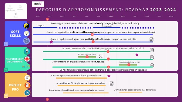 ROADMAP APPROFONDISSEMENT