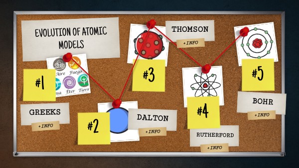 T3. PBL: ATOMIC MODELS