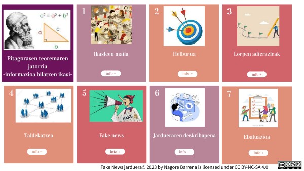 M3.A2.2_Ikasleen konpetentzia digitala_NagoreBarrena | Genially
