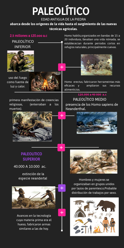 LÍNEA TEMPORAL ANIMADA | Genially
