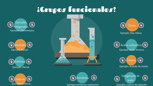 Proyecto "grupos funcionales" | Genially