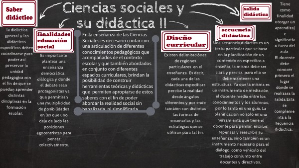 Ciencias sociales y su didactica II | Genially