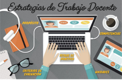 Estrategias De Trabajo Docente Genially