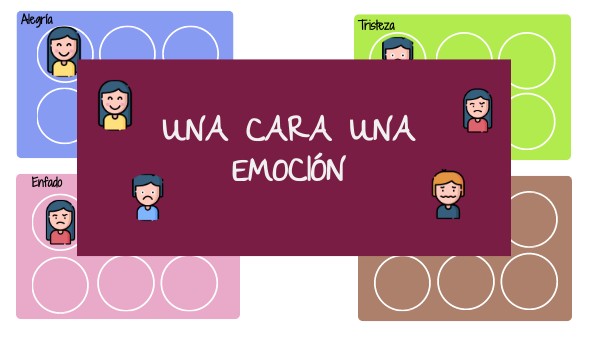 EMOCIONES | Genially