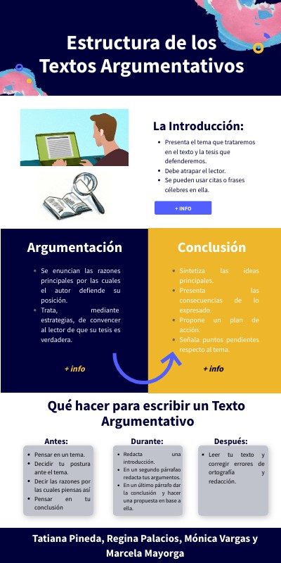 Estructura de los Textos Argumentativos | Genially
