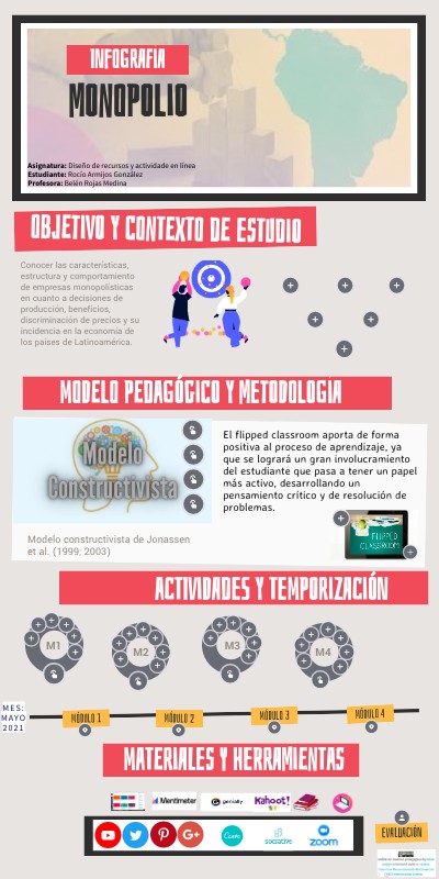 INFOGRAFÍA MONOPOLIO. ROCÍO ARMIJOS | Genially