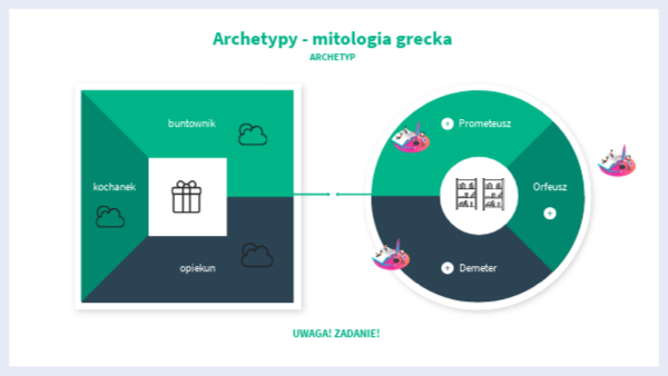 Archetypy - mitologia | Genially