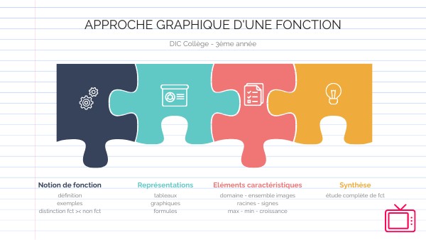 APPROCHE GRAPHIQUE | Genially
