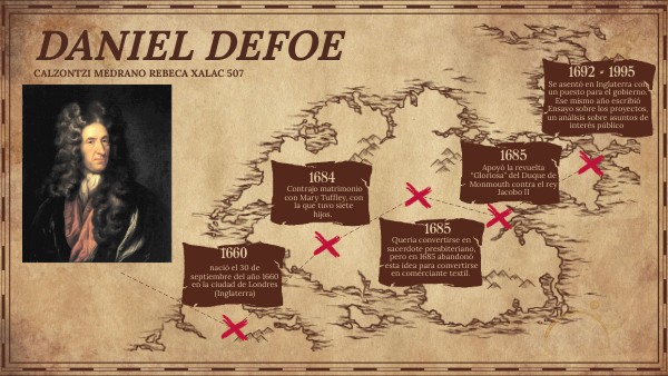 LÍNEA DEL TIEMPO-DANIEL DEFOE | Genially