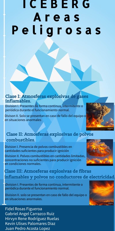 ICEBERG PELIGROS | Genially