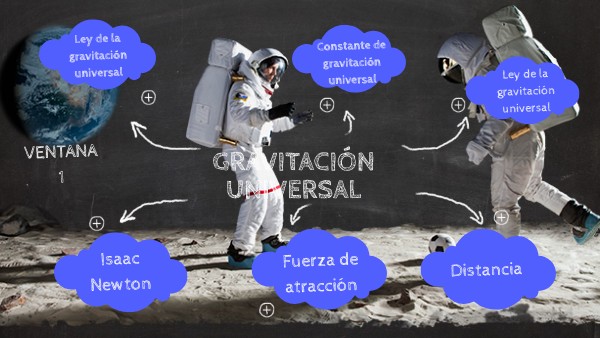 MAPA NUBES. Ventanas 1 y 2 | Genially