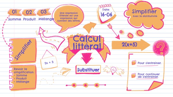 Calcul littéral 5e | Genially