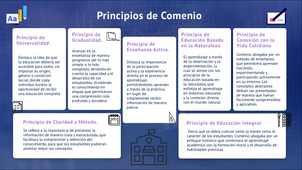 principios | Genially