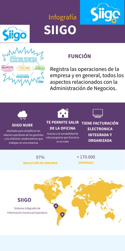 INFOGRAFIA SIIGO | Genially