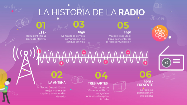 La Historia de la radio | Genially