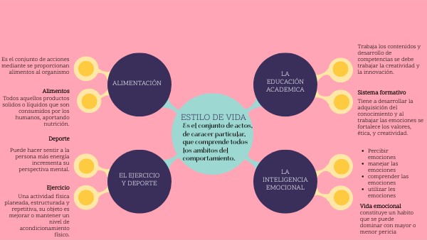 MAPA CONCEPTUAL | Genially