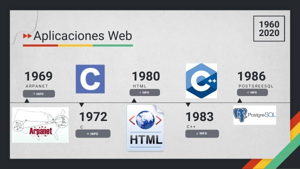 APLICACIONES WEB | Genially