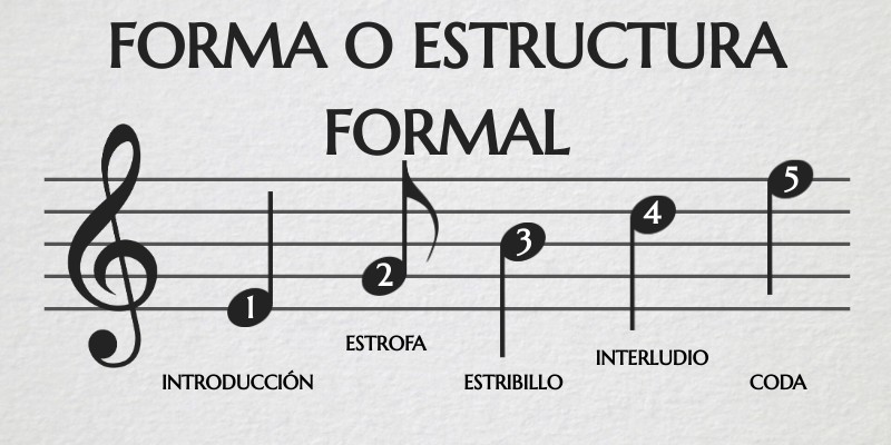 FORMA O ESTRUCTURA FORMAL
