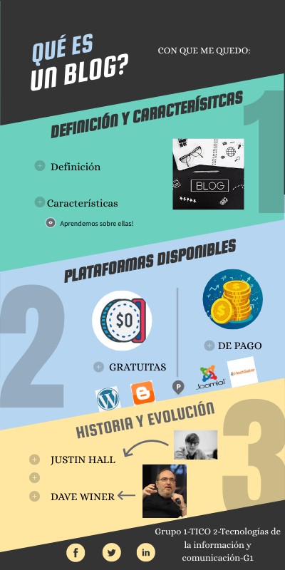 LIST INFO | Genially