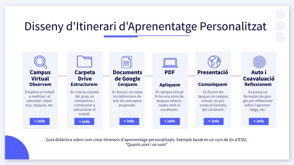 Disseny_Itinerari_Aprenentatge_Personalitzat | Genially