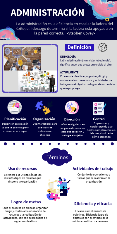 Infografía sobre administración | Genially