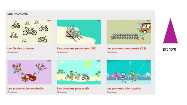 Les pronoms | Genially