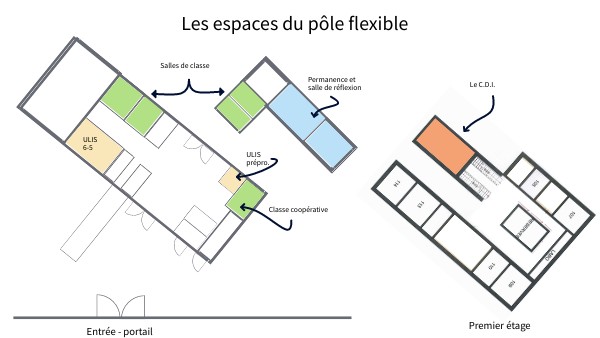Plan d'aménagement de l'espace | Genially