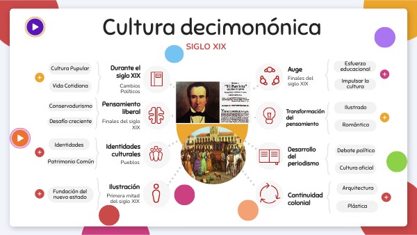 Cultura Decimonónica siglo XIX | Genially