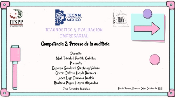 PROCESOS DE AUDITORIA | Genially