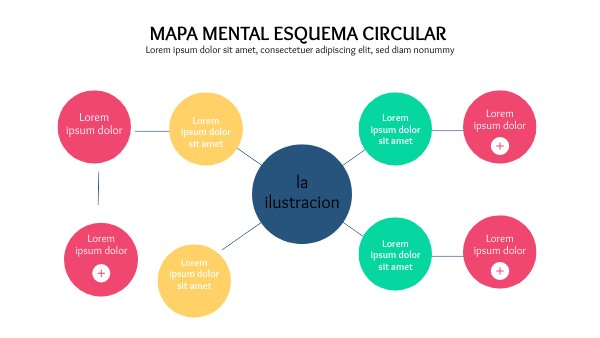 MAPA MENTAL ESQUEMA CIRCULAR | Genially