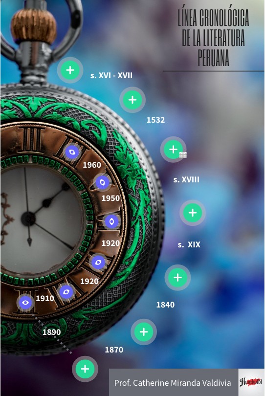 Copy - Línea del tiempo | Genially