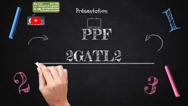 PPF_2GATL1_SEPTEMBRE_2020_TERRAK_ROBERT | Genially